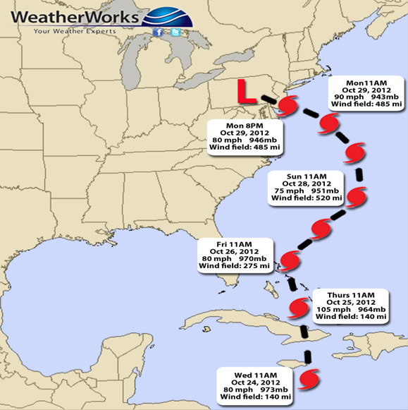 Sandy: One Year Anniversary